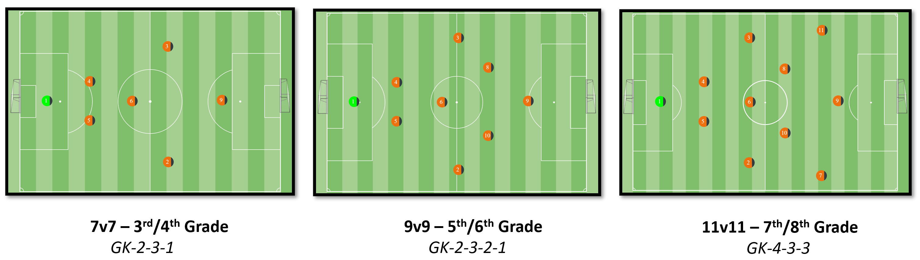 Style and System of Play | Hopkinton Youth Soccer